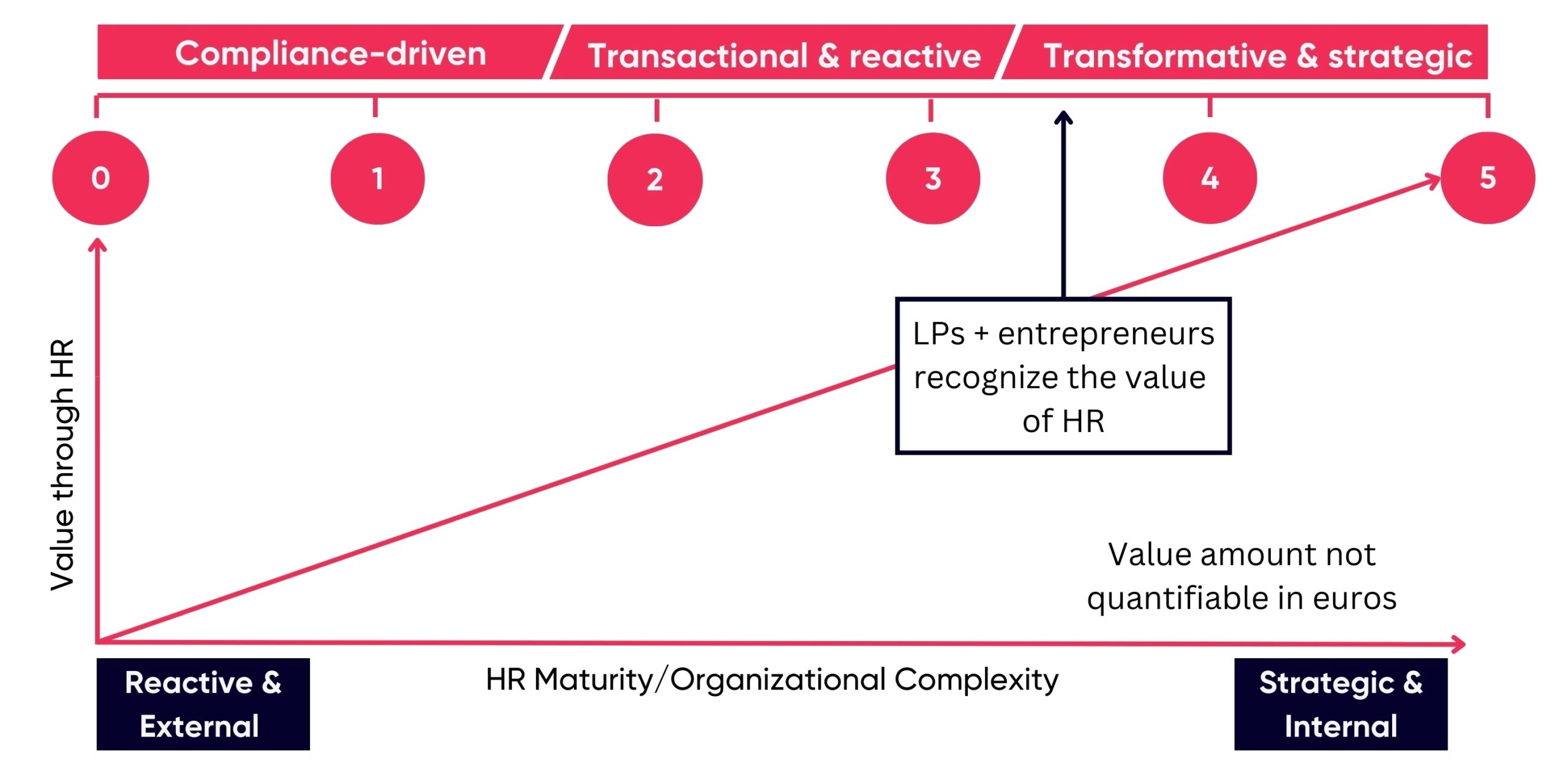 Case Study: Strategic HR work: Maturity assessment and targeted ...