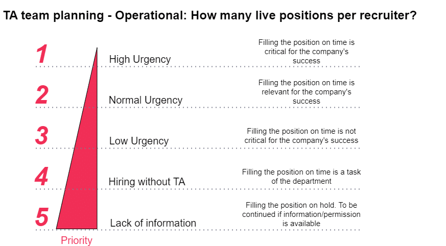 Recruiting team planning: talent acquisition in hiring I FLEX Capital
